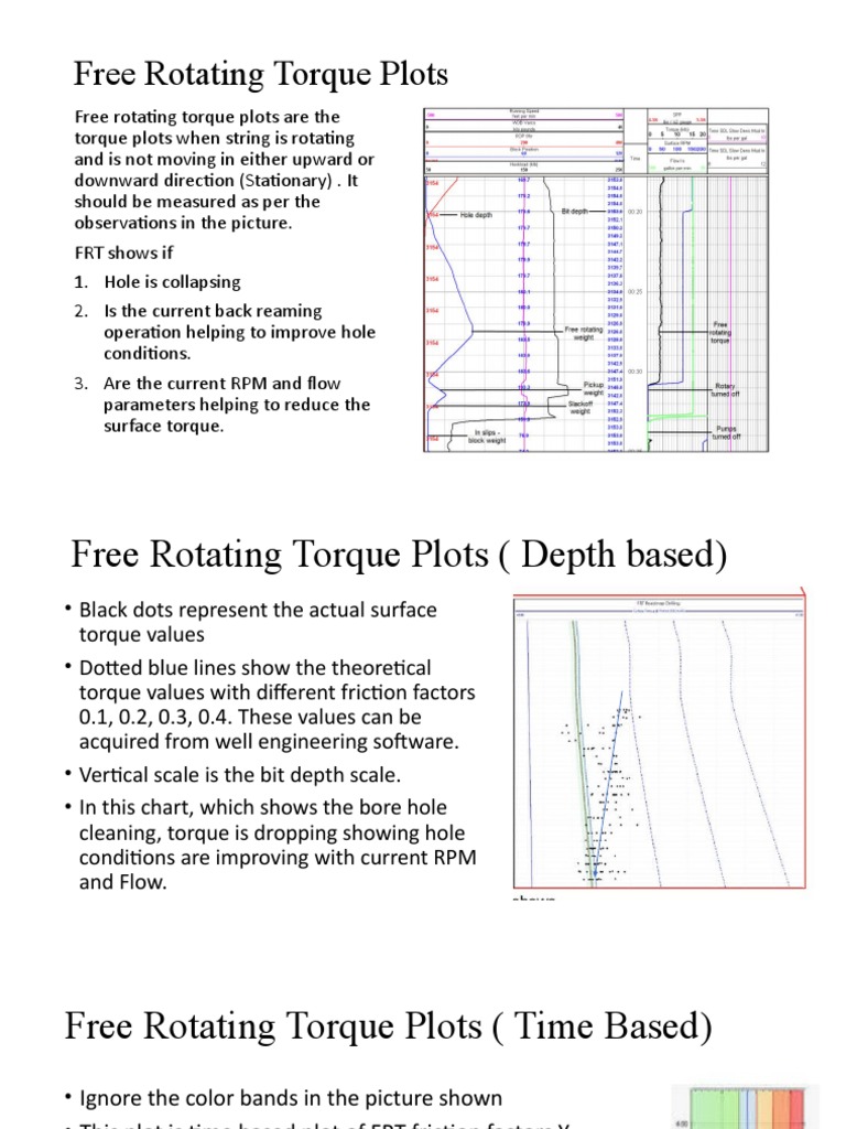 Free Rotating Torque Plots | PDF