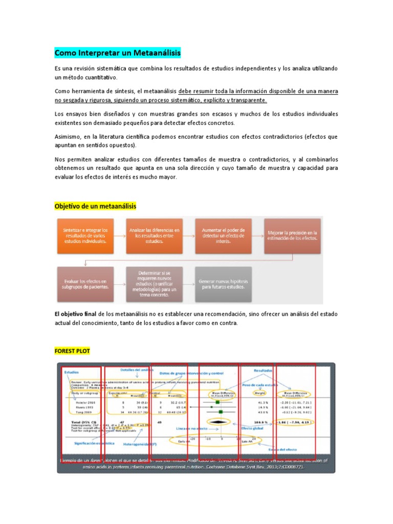 Como Interpretar Un Metaanálisis | PDF | Metaanálisis | Ensayo clínico