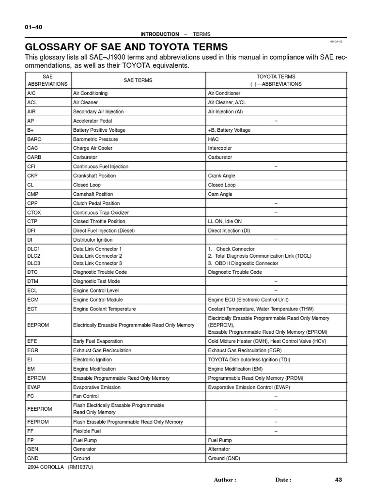 Glossary of Sae and Toyota Terms | PDF | Throttle | Ignition System