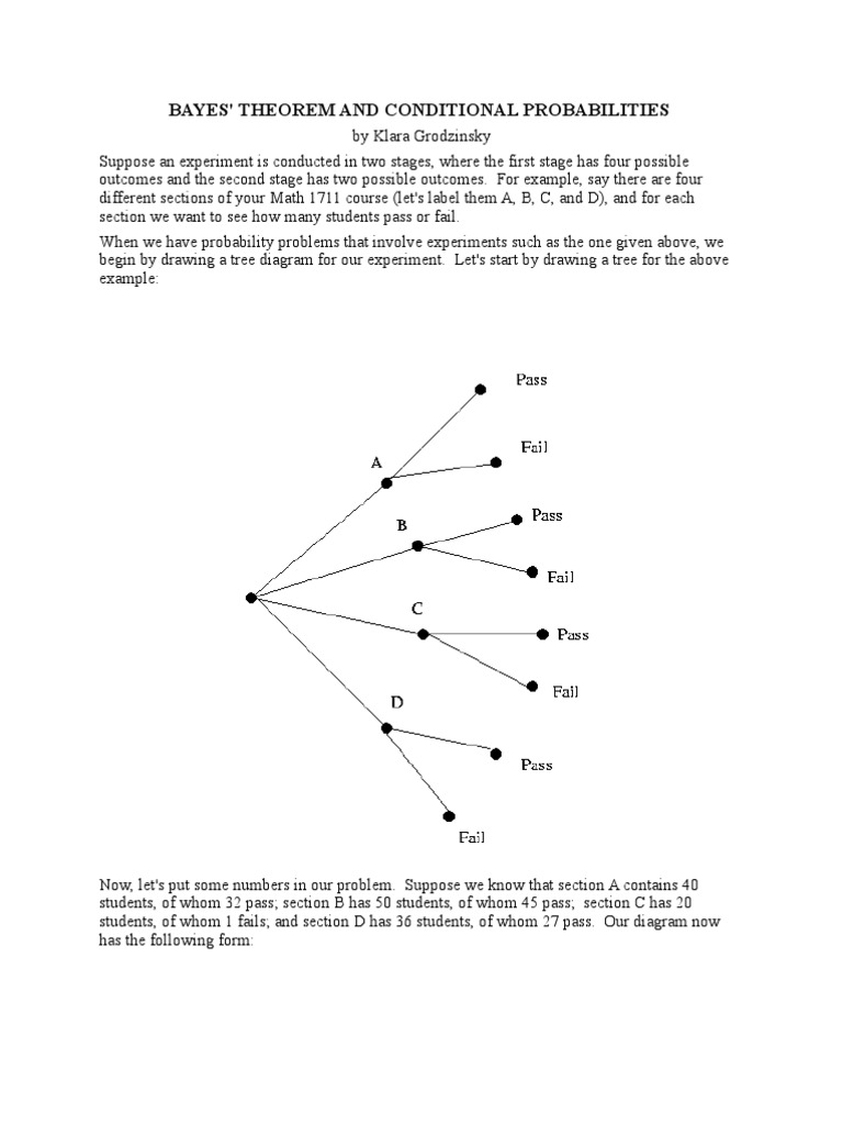 BAYES Theorem | PDF | Probability | Experiment