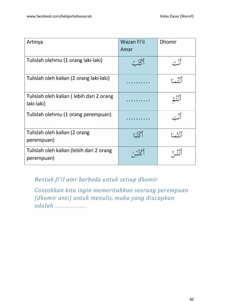 Pelajaran 23 Bentuk Fiil Amar Dan Tashrifnya Halaman 40-41 | PDF