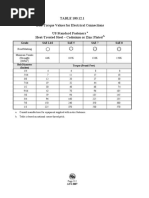 AISC 13th - Table J3.3 Nominal Hole Dimensions | PDF | Screw | Metalworking