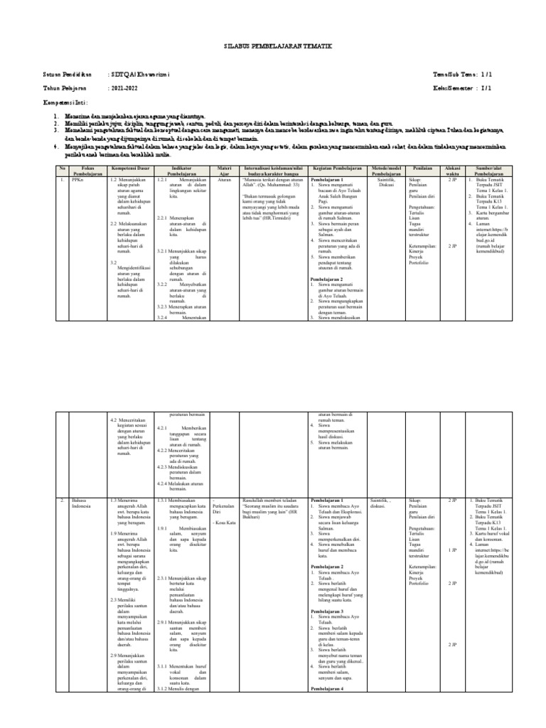 Silabus JSIT Kelas 1 Tema 1 | PDF