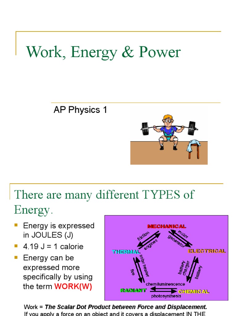 Work, Energy & Power: AP Physics 1 | PDF | Force | Kinetic Energy