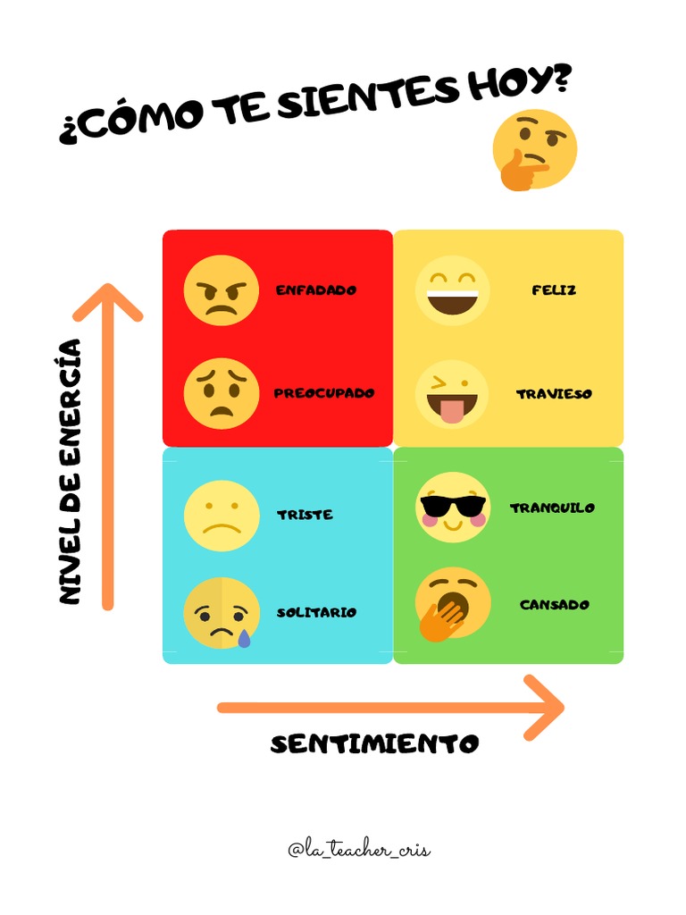 ¿Cómo Te Sientes Hoy | PDF