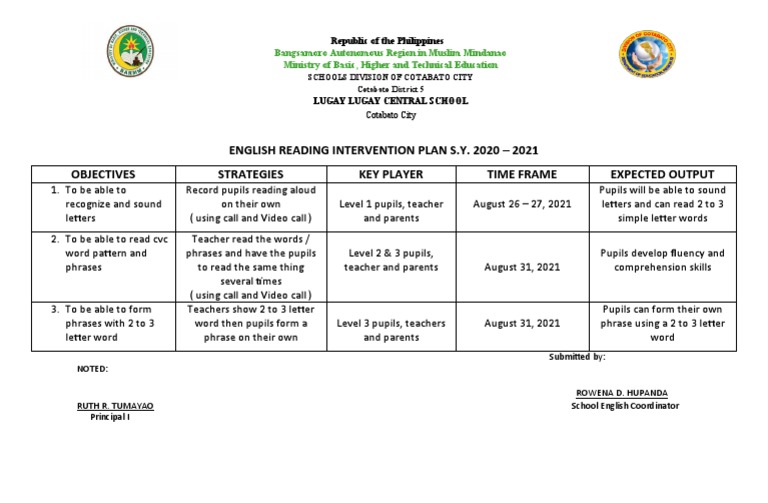 English Reading Intervention Plan S.Y. 2020 - 2021 Objectives ...