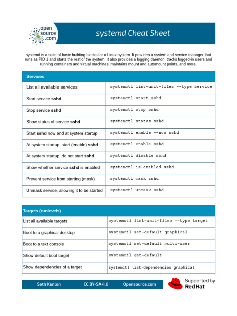 Systemd Cheat Sheet: List All Available Services | Download Free PDF | Booting | Information ...