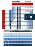 Tabla MILITAR STANDAR | PDF | Muestreo (Estadísticas) | Probabilidad
