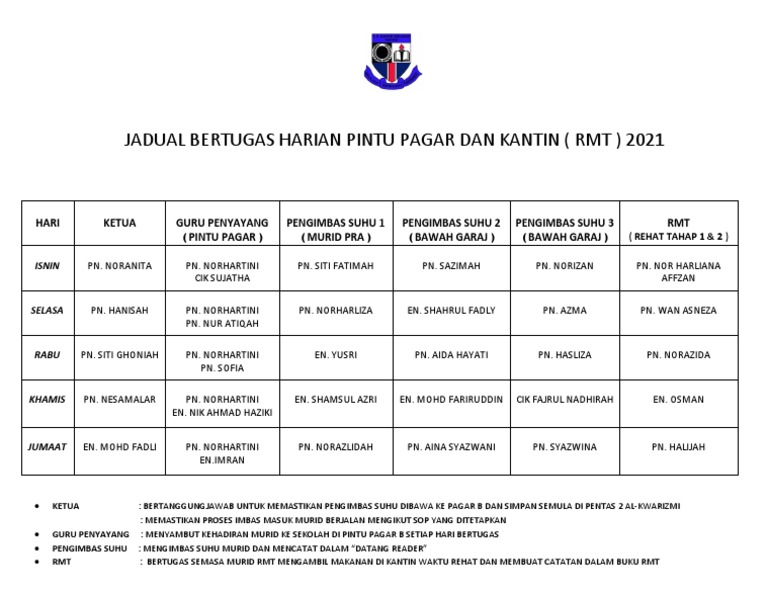 Jadual Bertugas Harian Pintu Pagar Dan Kantin RMT 2021 | PDF