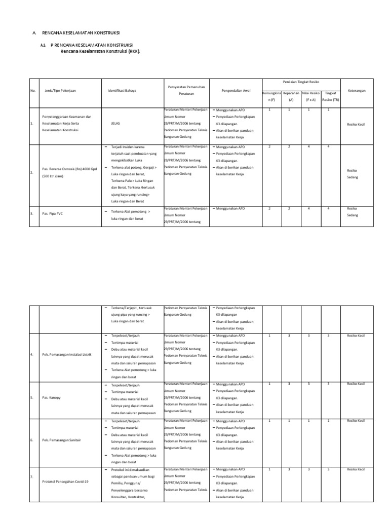 Identifikasi Resiko Keselamatan Kerja | PDF