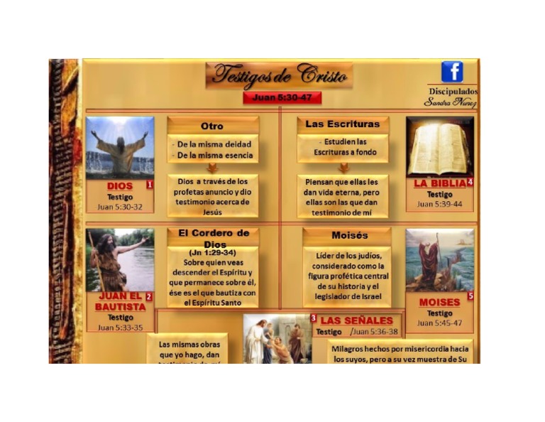 Testimonio Dibujo | PDF