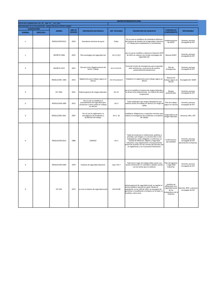 Matriz Legal Actualizada | PDF | Bienestar | Política