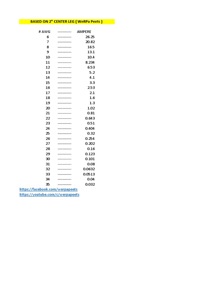 Transformer Table | PDF