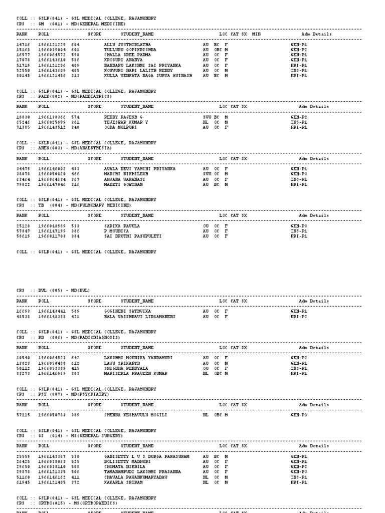 GSL Medical College MD/MS Admissions | PDF | Health Care | Medicine