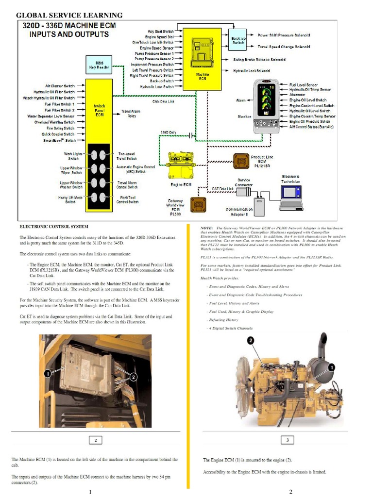 ECM Excavator CAT 320D Learning Service | PDF