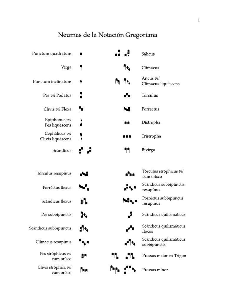 Tabla de Neumas | PDF