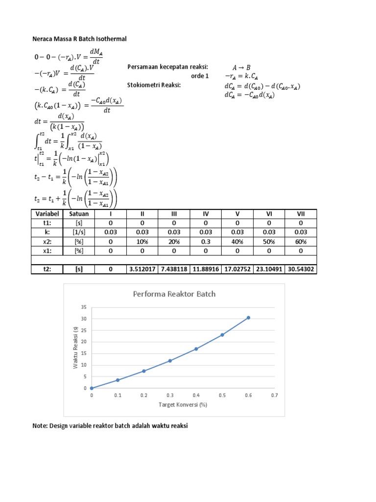 Neraca Massa & Panas Reaktor Batch | PDF