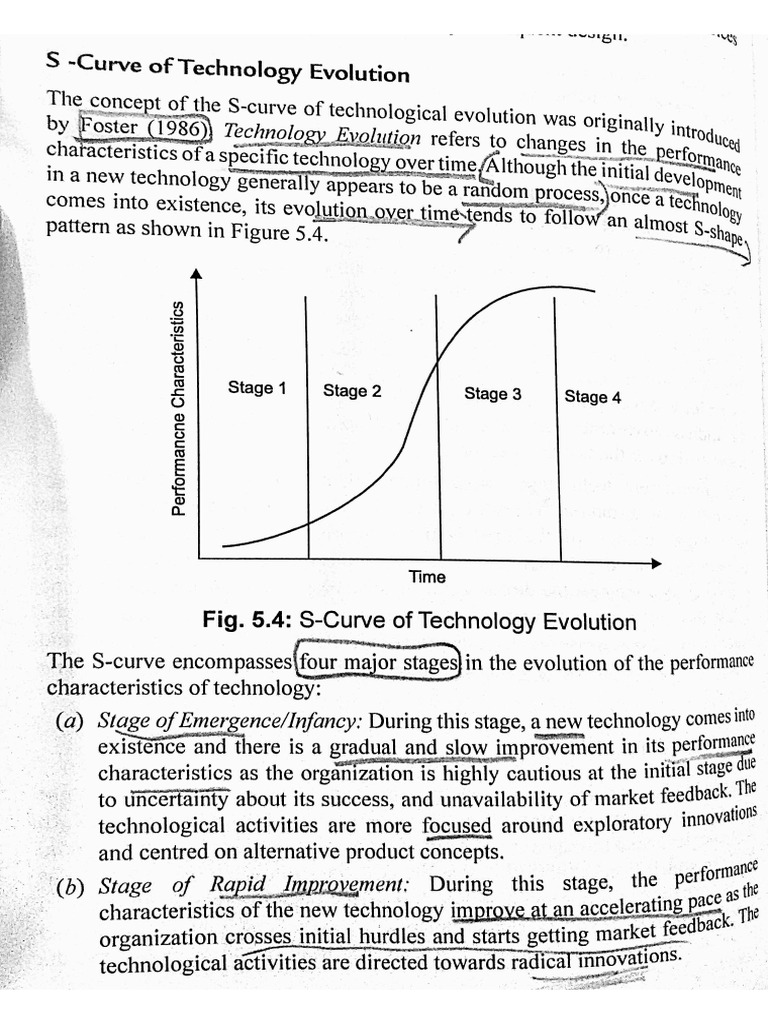 Technology Life Cycle | PDF
