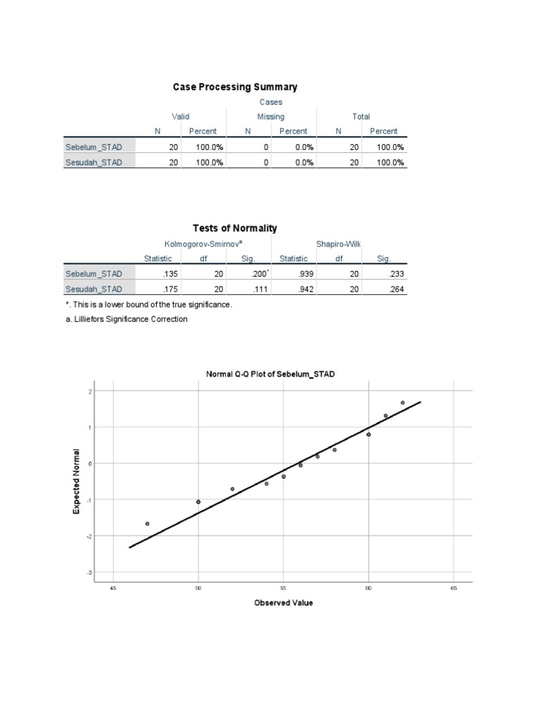 Case Processing Summary: Cases Valid Missing Total N Percent N Percent N Percent Sebelum - STAD ...