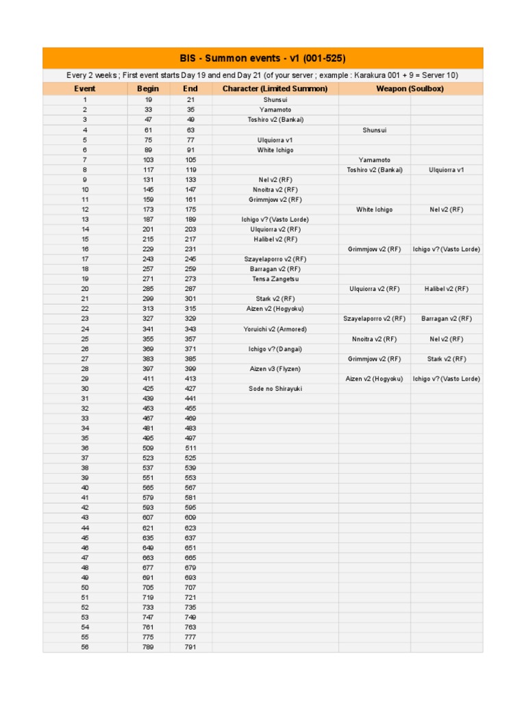 BIS - Summon Events - v1 (001-525) : Event Begin End Character (Limited ...
