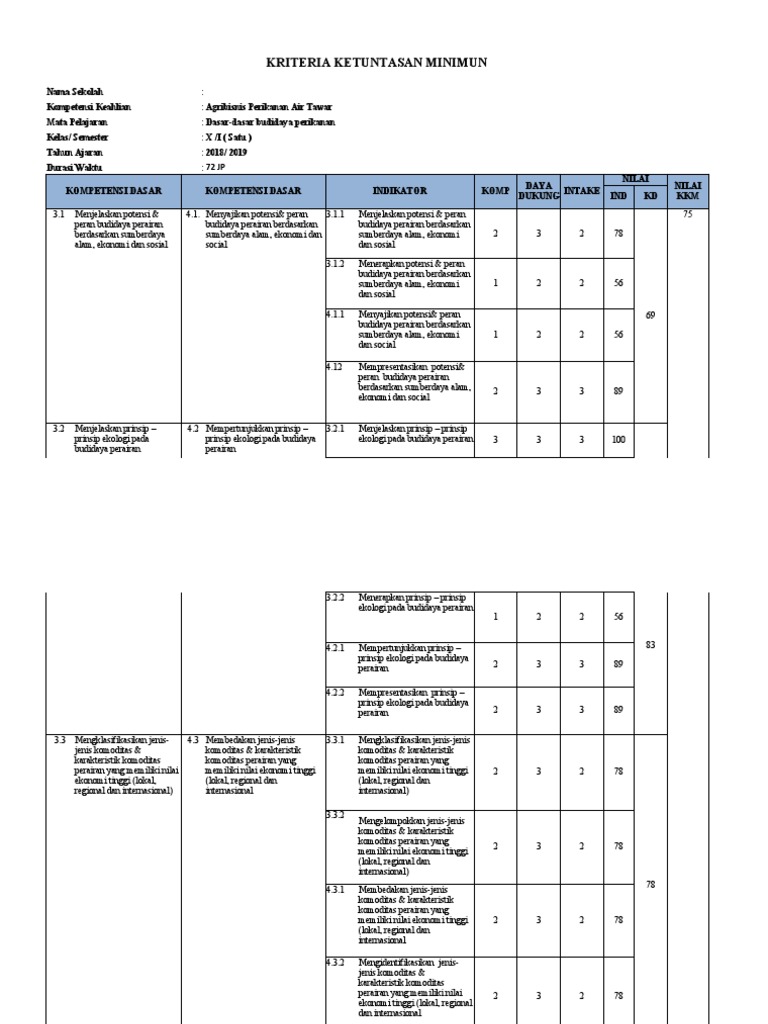 Kriteria Ketuntasan Minimun | PDF