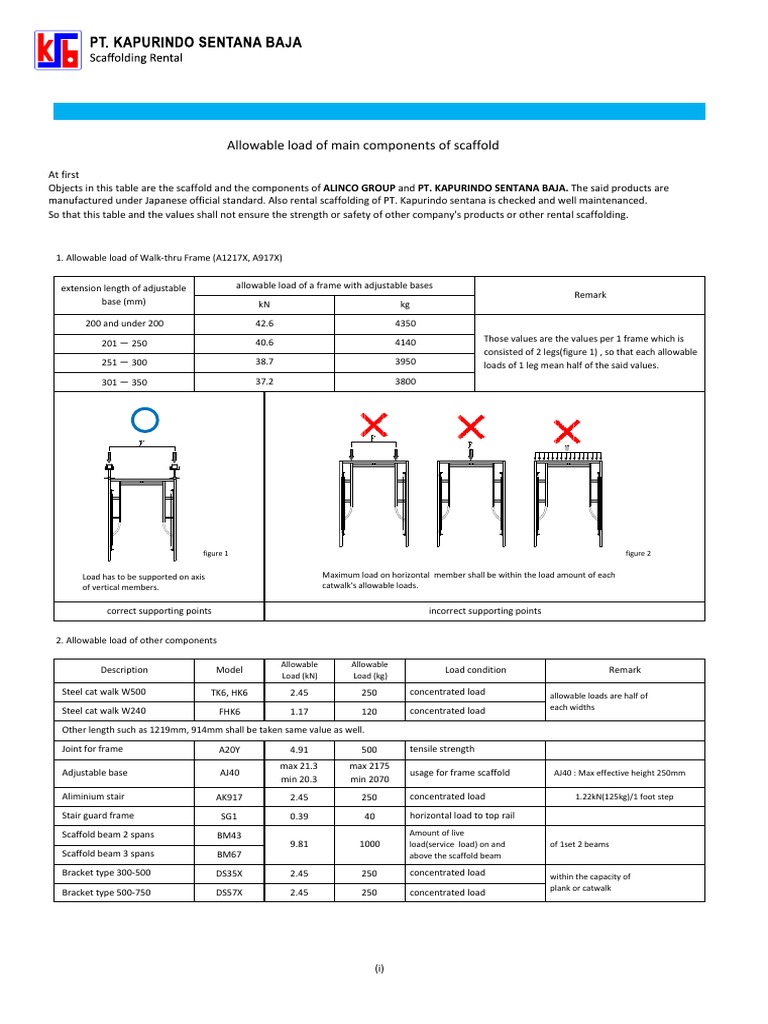 Allowable Load of Main Components of Scaffold | PDF | Scaffolding | Fee