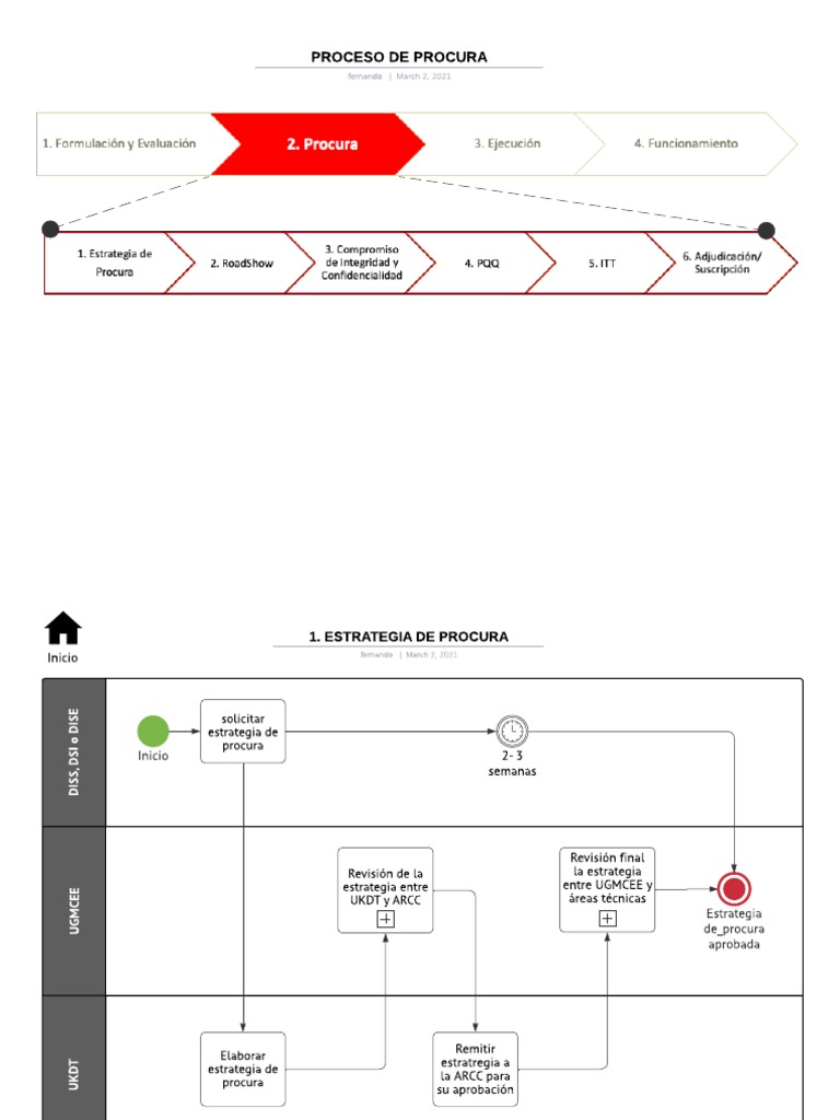 Proceso de Procura (Actualizado) | PDF