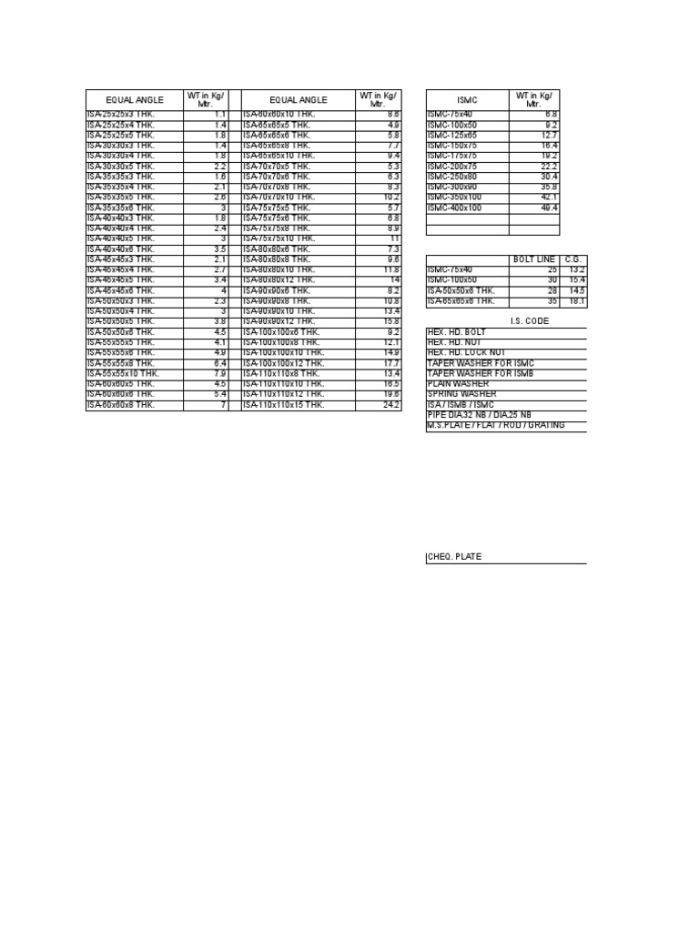 Material Std. | Download Free PDF | Mechanical Engineering ...