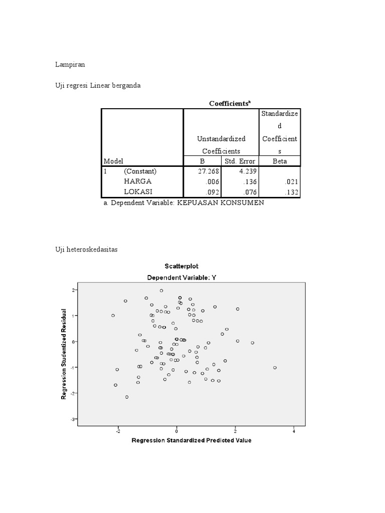 Lampiran Uji Regresi Linear Berganda | PDF | Errors And Residuals | Dependent And Independent ...