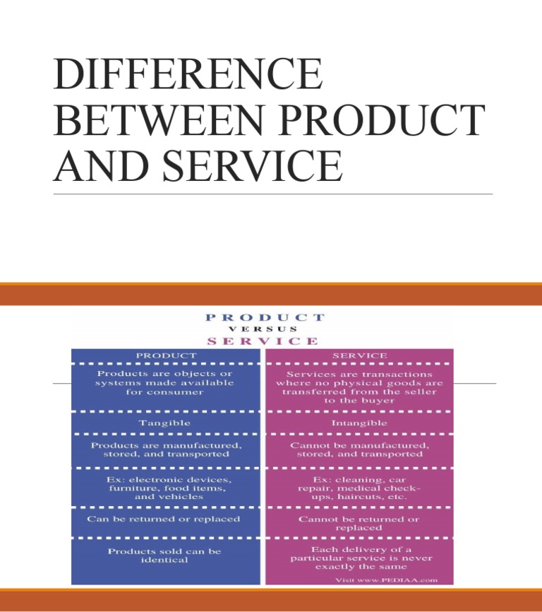 Product vs Service Explained | PDF