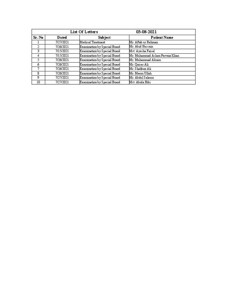 Patient Examination and Treatment Letters | PDF