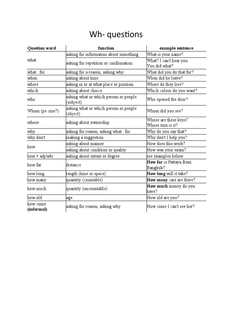 Wh-Questions: Question Word Function Example Sentence | PDF