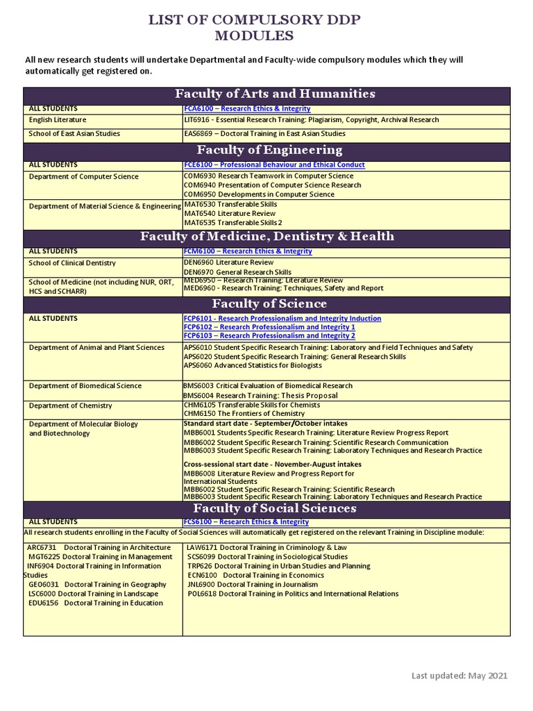 DDP Compulsory Modules 2021 | PDF | Science | Social Sciences