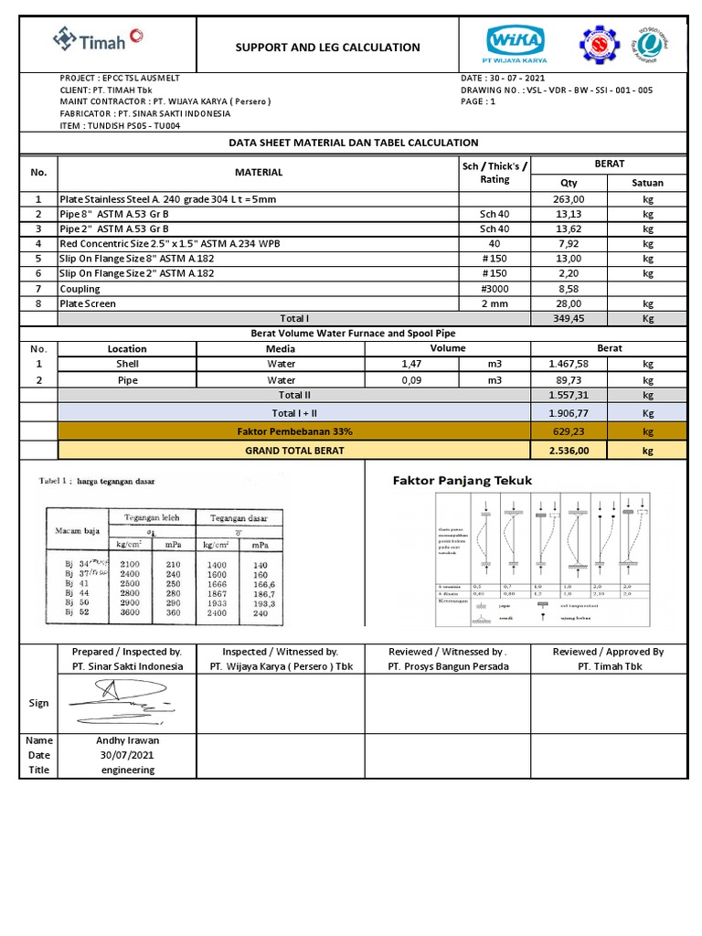 Engineering Load Calculations | PDF | Pipe (Fluid Conveyance) | Materials
