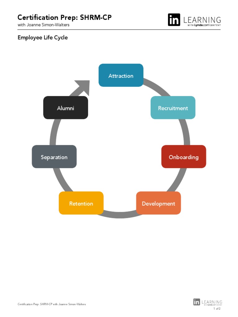 Employee Life Cycle | PDF