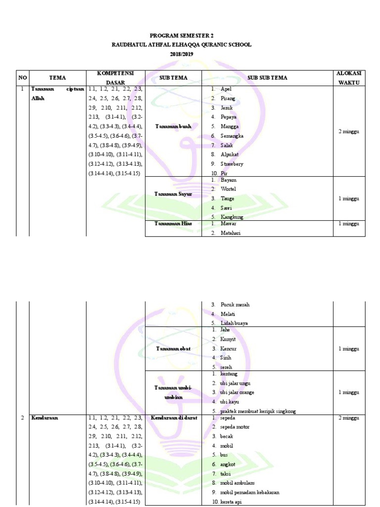 Program Semester 2 | PDF