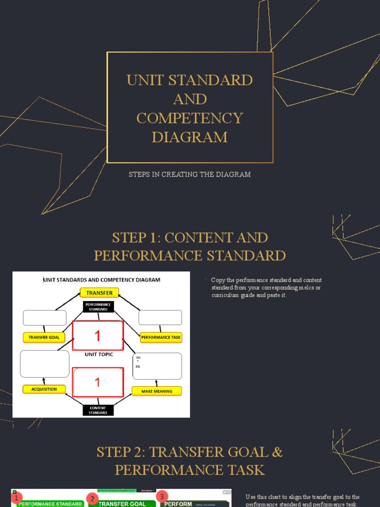 Custal Project Proposal - by Slidesgo | PDF | Technical Drawing ...
