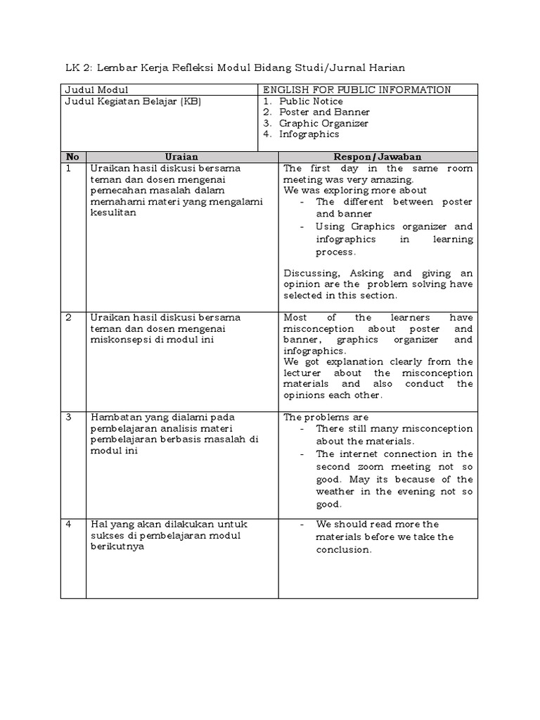 LK 2 - Modul 1lembar Kerja Refleksi Modul Bidang StudiJurnal Harian | PDF | Communication Design ...