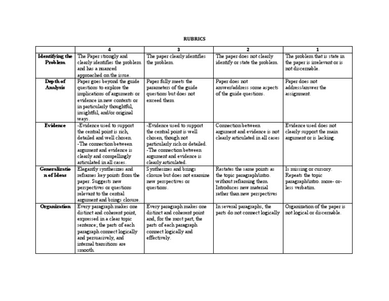 Rubrics For Social Analysis | PDF | Argument | Cognition