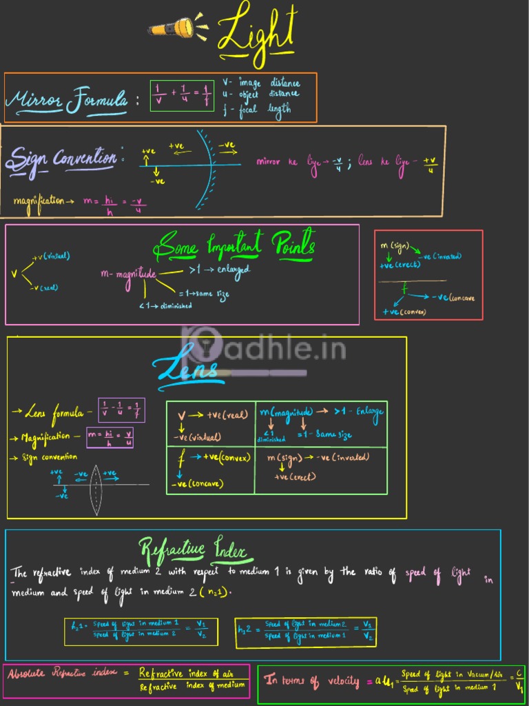 Light Formula Sheet | PDF | Optics | Glass Engineering And Science
