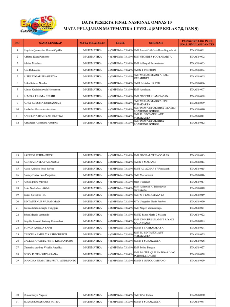 Data Peserta Omnas Matematika Level 4 SMP | PDF