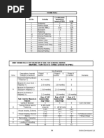 Approved Schedule of Rates (SOR) 2024 by JIL | PDF | Plaster | Concrete