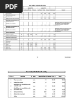 Rate Analysis of Excavation in Earthwork | PDF | Excavation ...