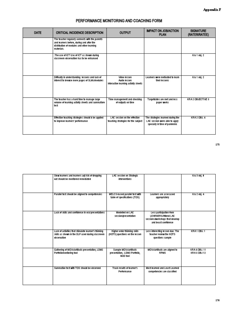 Performance Monitoring and Coaching | Download Free PDF | Learning ...