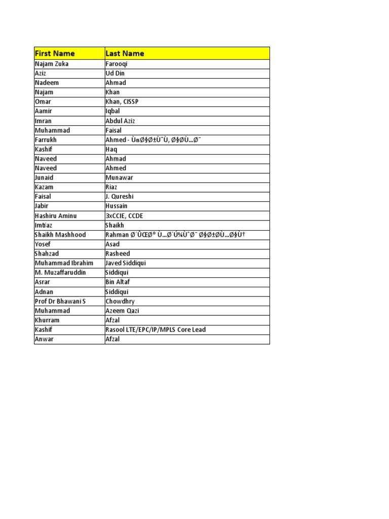 Linkedin Connection Sample Database | PDF | Computing | Telecommunications