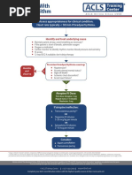 CPR and AED Skills Test 1-Rescuer Adult CPR and AED Checklist | PDF