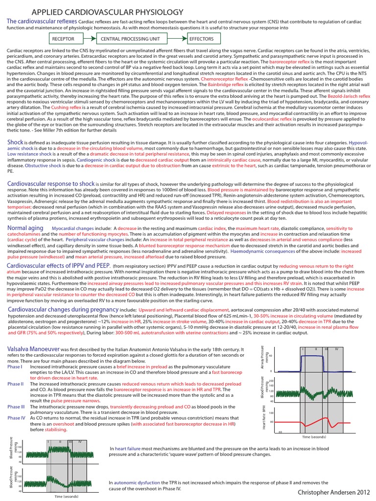 Applied Cardiovascular Physiology | PDF | Heart | Shock (Circulatory)