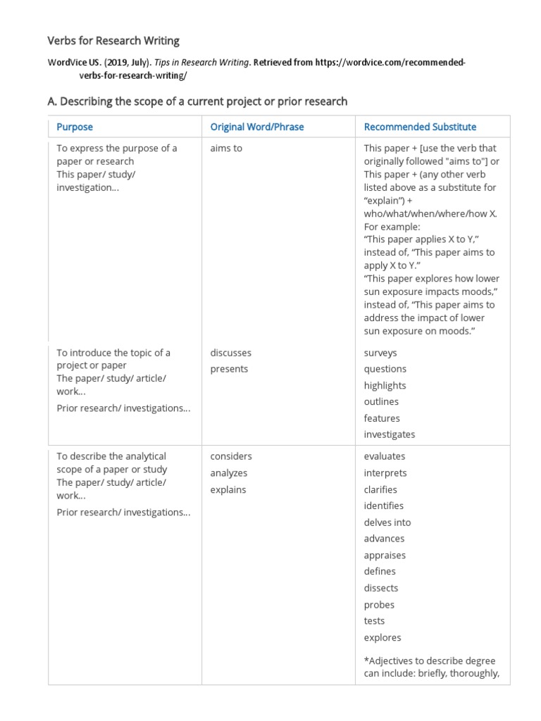 RWS-Verbs For Research Writing | PDF | Phrase | Verb