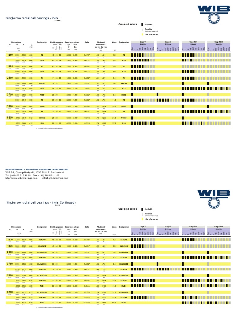 WIB Bearings Standard Inch | PDF | Manufactured Goods | Bearing ...