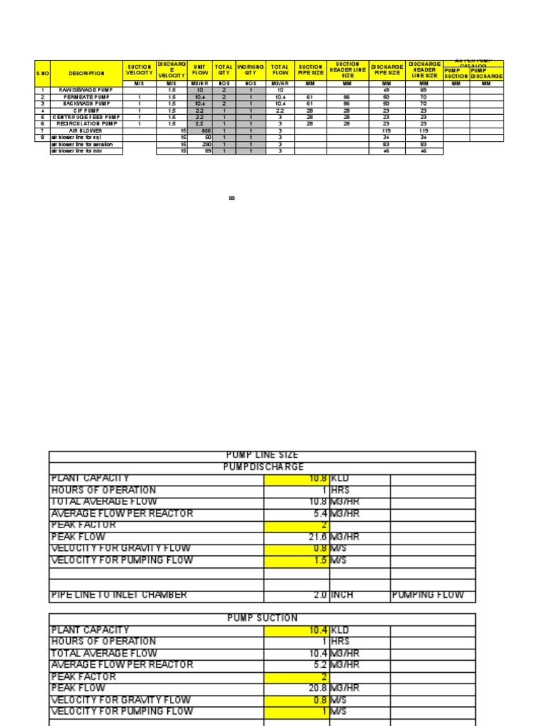 Pump Pipe Line Size Calculation | PDF | Pump | Chemical Equipment